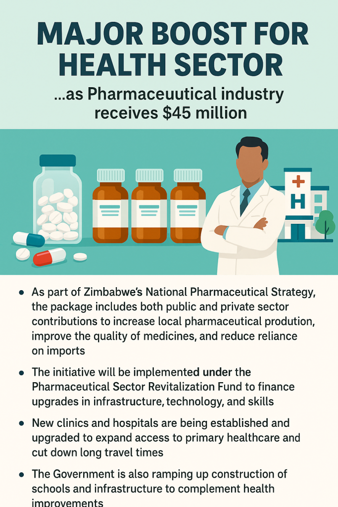 $45 Million Boost to Zimbabwe's Health Sector Spurs Pharmaceutical ...